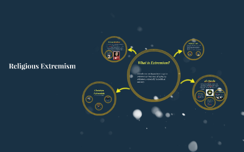 What is Religious Extremism? by on Prezi