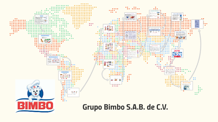 Grupo Bimbo S.A.B. de C.V. by Merari Salgado on Prezi