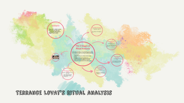 Terrance LovAt's Ritual analysis by Althea Suthya on Prezi