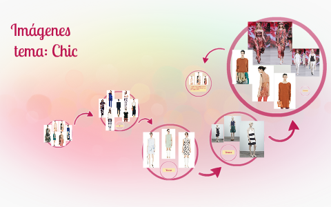 Imágenes tema: CHIC by on Prezi