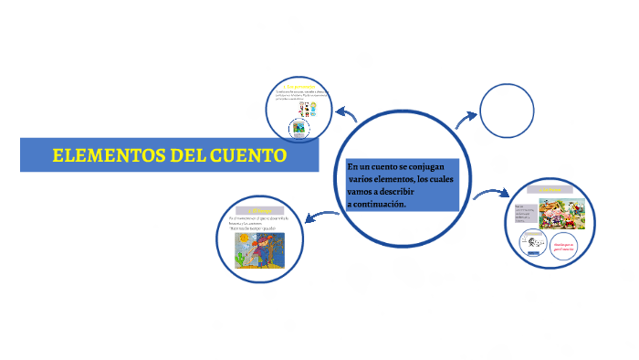 ELEMENTOS DEL CUENTO by Estefany Aguirre on Prezi