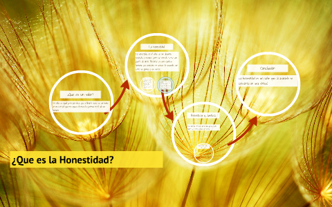 Que es la Honestidad? by Mari Greenwood on Prezi