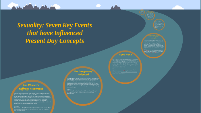 Timeline for CHFD220 Week 1 by April McEachern on Prezi