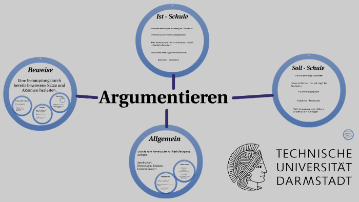 Argumentieren by Paula von Gehlen on Prezi