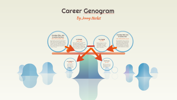 Career Genogram by Jenny Herbst on Prezi