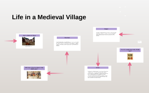 Life in a Medieval Village by Michael G on Prezi