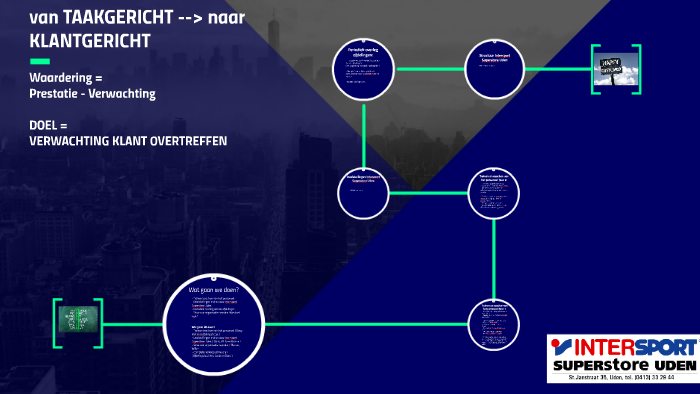 van TAAKGERICHT --> naar KLANTGERICHT by Manon van Erp on Prezi