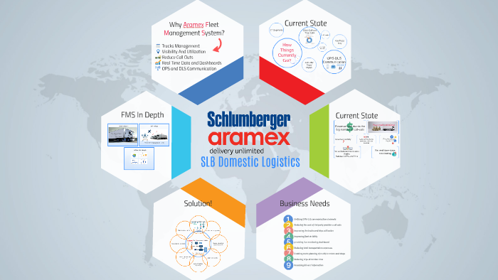SLB_FMS_V2.0 by Bishr AlHmoud on Prezi
