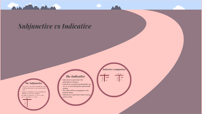 subjunctive vs indicative by Zoe Pinkston on Prezi