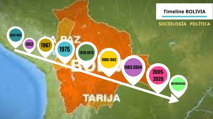 LINEA DEL TIEMPO-BOLIVIA by KETY SIRLEY AVILA GONZALEZ on Prezi