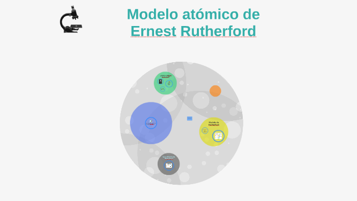 Modelo atómico de Ernest Rutherford by Fer Rodríguez on Prezi