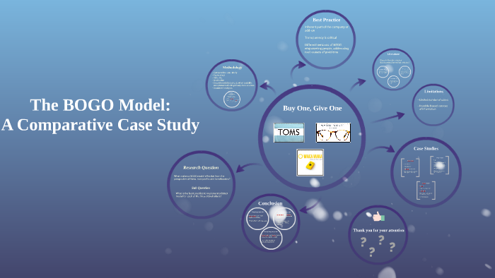 The BOGO Model: A Comparative Case Study by Pam van Wanrooij on Prezi