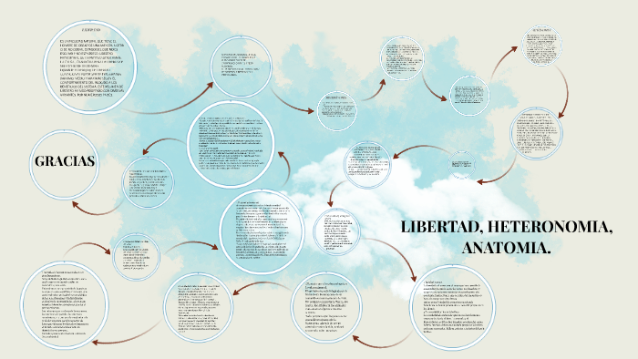 LIBERTAD, HETERONOMIA, ANATOMIA. by Yuliana Bastida on Prezi