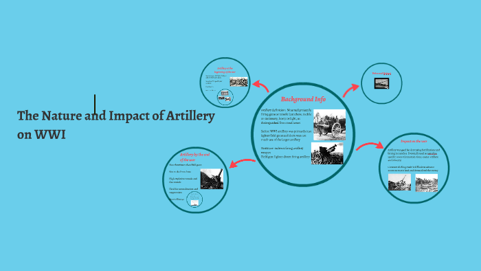The Nature and Impact of Artillery on WWI by on Prezi