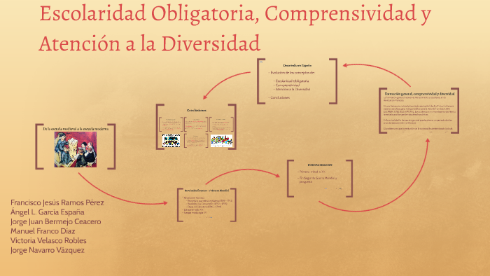 Escolaridad obligatoria, comprensividad y atención a la diversidad ...