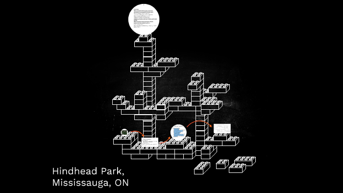 Hindhead Park, by Candice Chow on Prezi