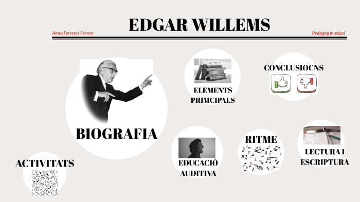 EDGAR WILLEMS by anna ferreres ferrer on Prezi
