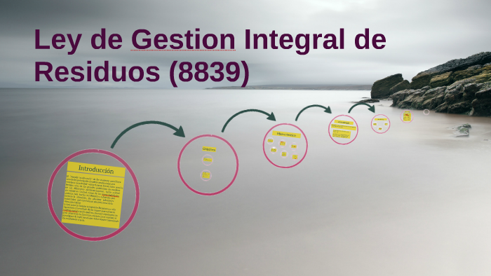 Ley de Gestion Integral de Residuos (8839) by Alberto Brenes Rodríguez on Prezi
