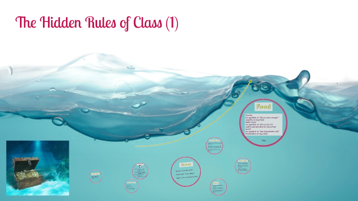 The Hidden Rules of Class by Lynn Soukup on Prezi