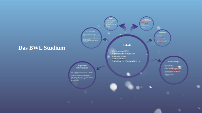 Das BWL Studium by Sophia Röse on Prezi