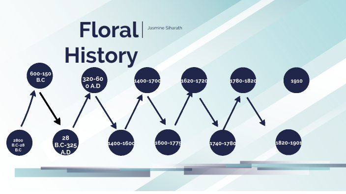 Floral History Timeline by Jasmine Siharath on Prezi