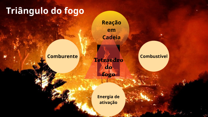 triangulo do fogo by Paulo Vieira on Prezi