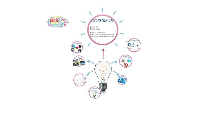 DOEHRS-IH by Edward alejandro DUQUE CHARRY on Prezi