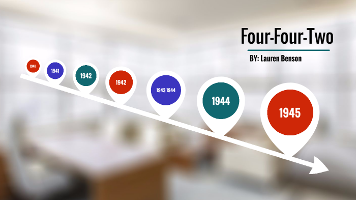 Four-Four-Two Book project by Lauren Benson on Prezi