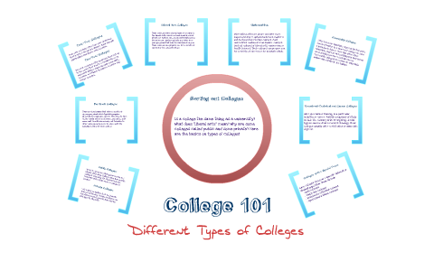 College 101: Different Types of Colleges by Jessica Hernandez on Prezi