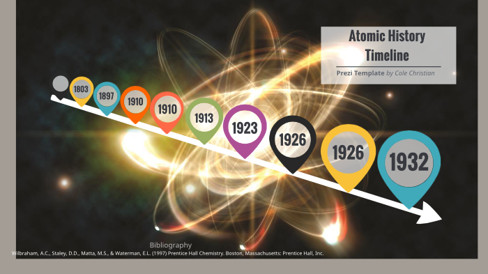 Atomic History Timeline by Cole Christian on Prezi