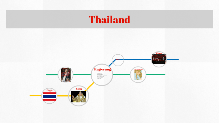 Thailand by Severin Weber on Prezi