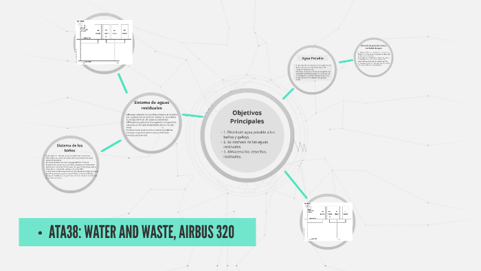 ATA38: WATER AND WASTE, AIRBUS 320 by Santi Florez on Prezi