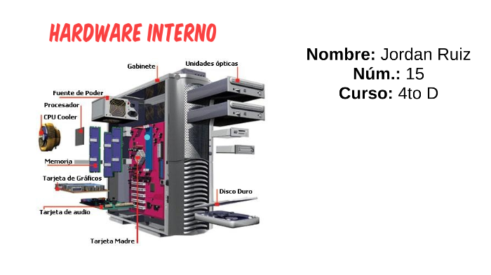 HARDWARE INTERNO by jordan ruiz on Prezi