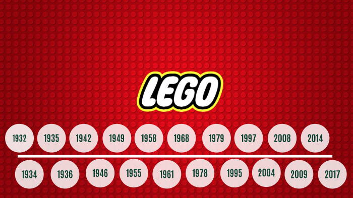 LEGO Timeline by Samuel Trillos on Prezi