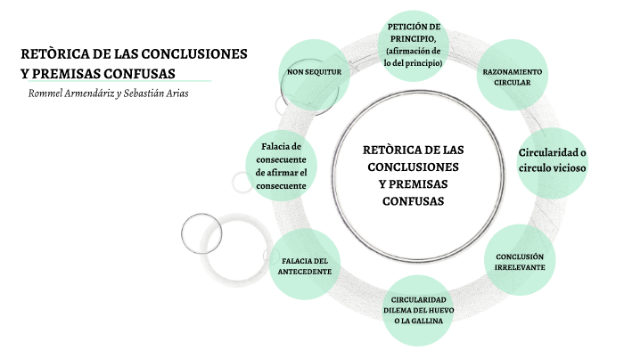RETORICA by Rommel Andres Armendariz on Prezi