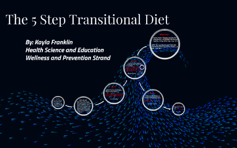 The 5 Step Transitional Diet by Kayla Franklin on Prezi