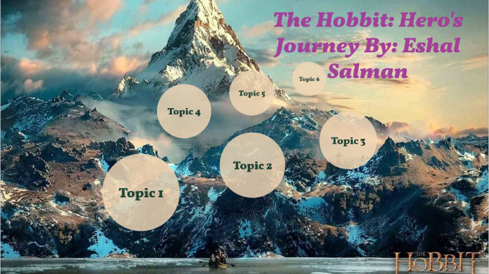 Hero's Journey: The Hobbit by Eshal Salman on Prezi