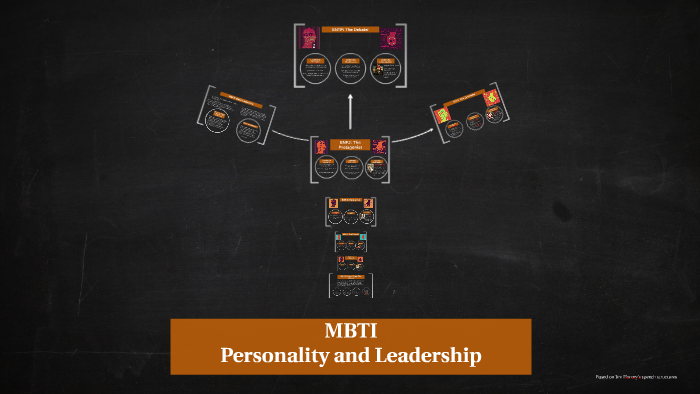 MBTI Personality and Leadership by taylor dore