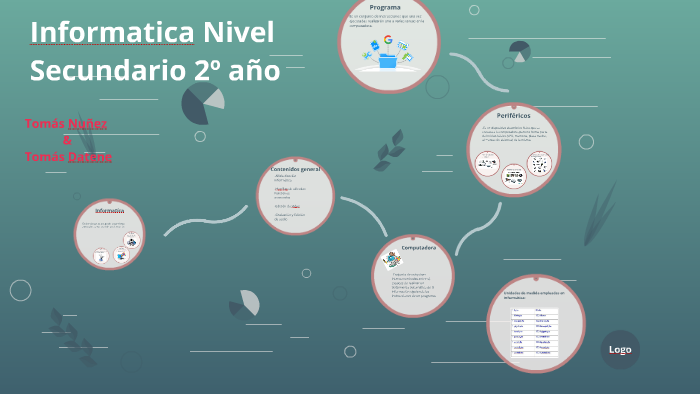 Informatica Nivel Secundario 2º año by Tommy Nuñez on Prezi