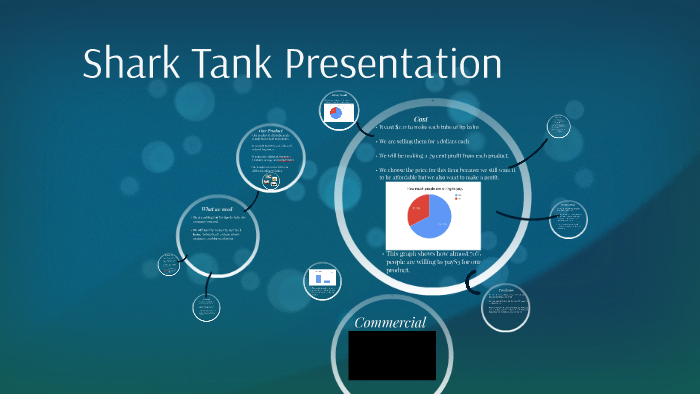 Shark Tank Presentation By Emily Villa