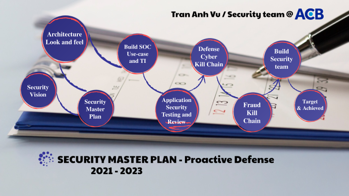 Security Master Plan - BP An toàn bảo mật by Anh Vu Tran on Prezi