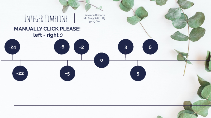 Integer Timeline Project by JANEECE ROBERTS on Prezi Integer Timeline Project by JANEECE ROBERTS on Prezi