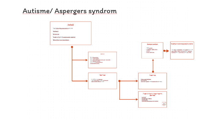 Autisme/ Aspergers syndrom by aslaug Olsen on Prezi