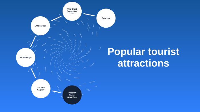 Popular tourist attractions around the world by Ajda Trček on Prezi