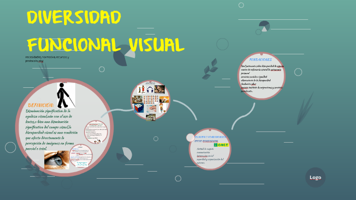 DIVERSIDAD FUNCIONAL VISUAL by luis tabares lopez on Prezi