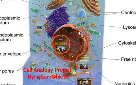Cell Analogy Project by Sam Oberbroeckling on Prezi