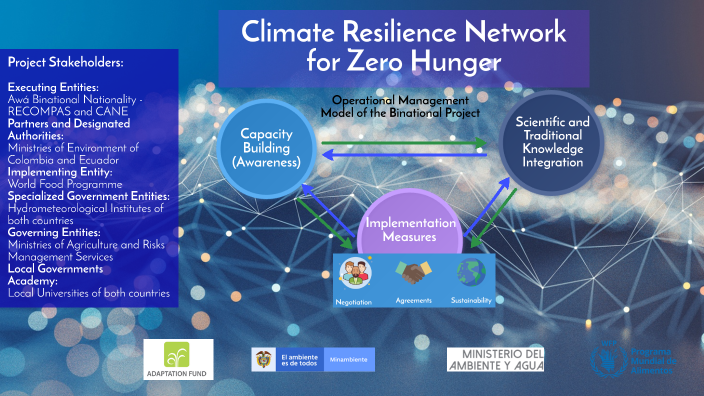 Climate Resilience Network for Zero Hunger by Edison Calderon on Prezi