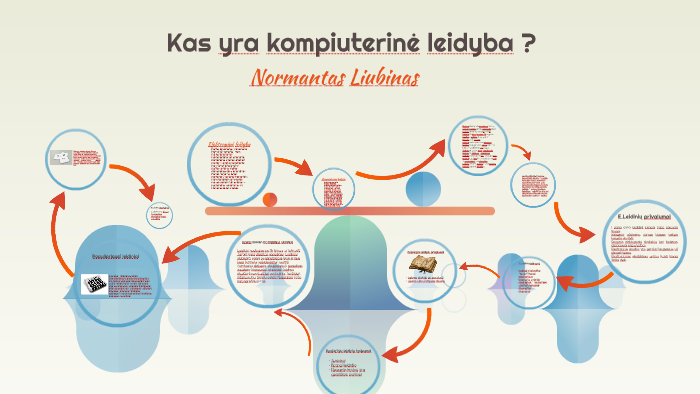 Kas yra kompiuterinė leidyba ? by Normantas Liubinas on Prezi