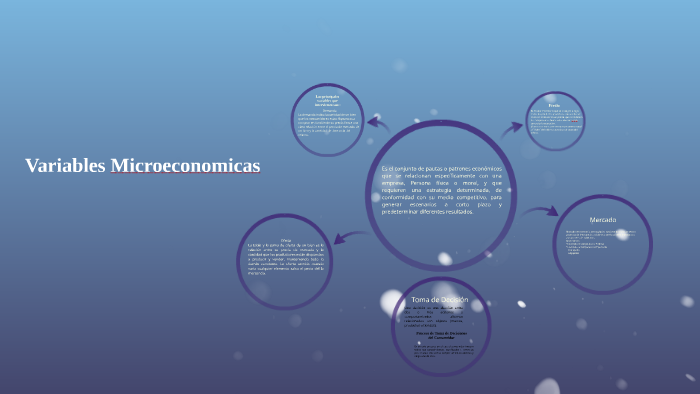 Variables Microeconomicas by Gersom Rodriguez Culver on Prezi