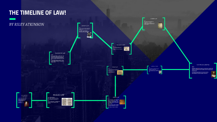 THE TIME LINE OF LAW! by riley atkinson on Prezi